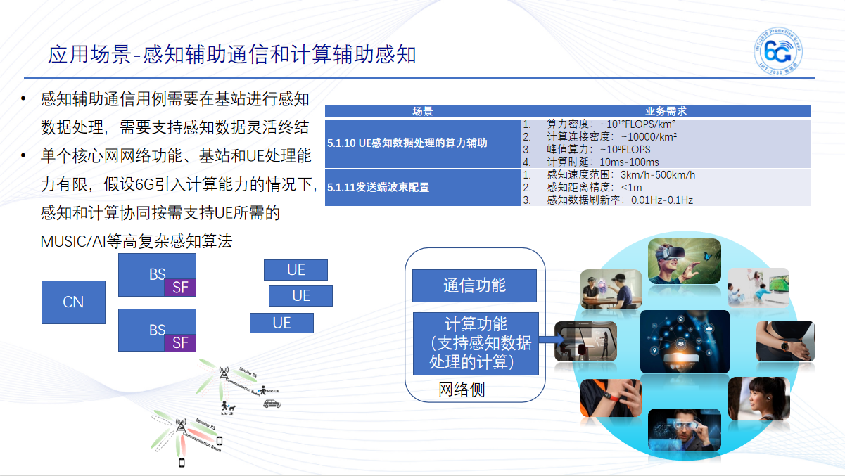 IMT-2030(6G)推进组
