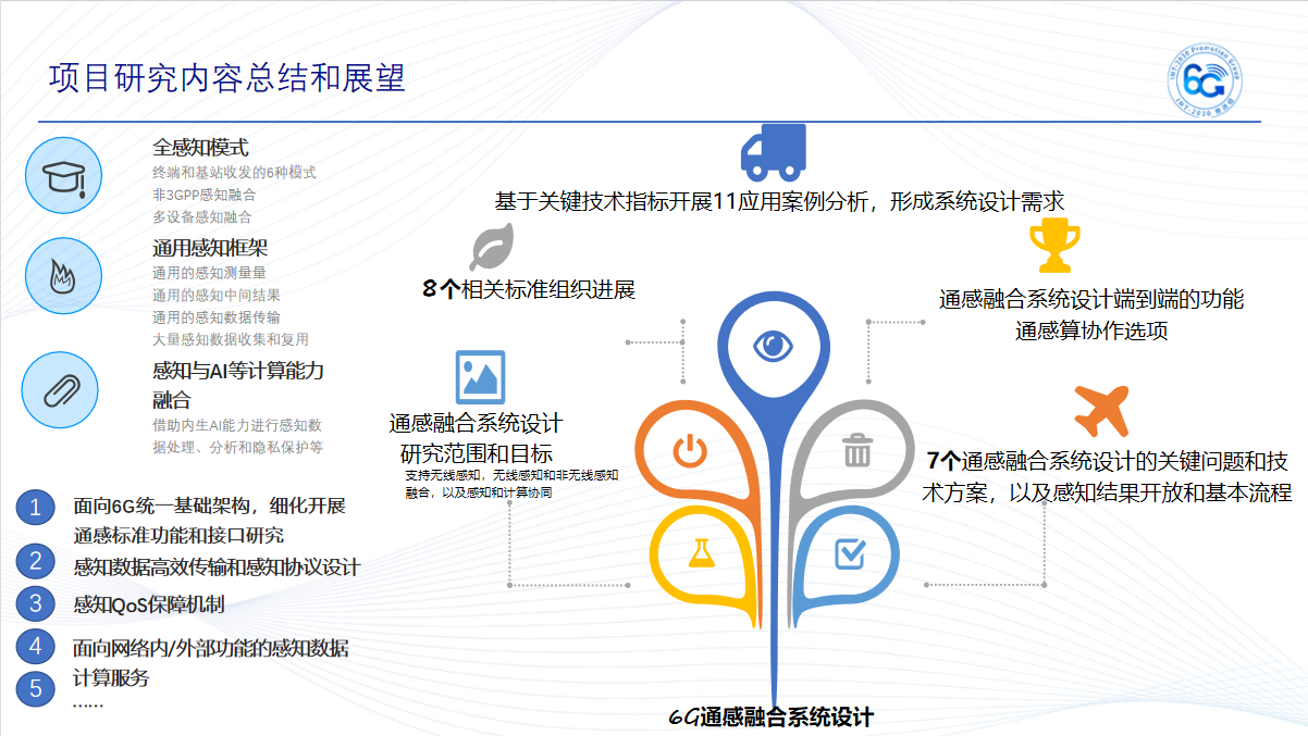 IMT-2030(6G)推进组